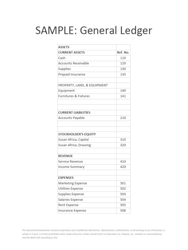 SAMPLE - General Ledger | PDF | Debits And Credits | Economies