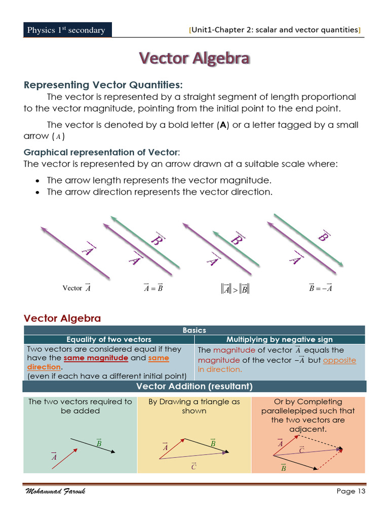 U1-ch2-lec 6 | PDF | Euclidean Vector | Force
