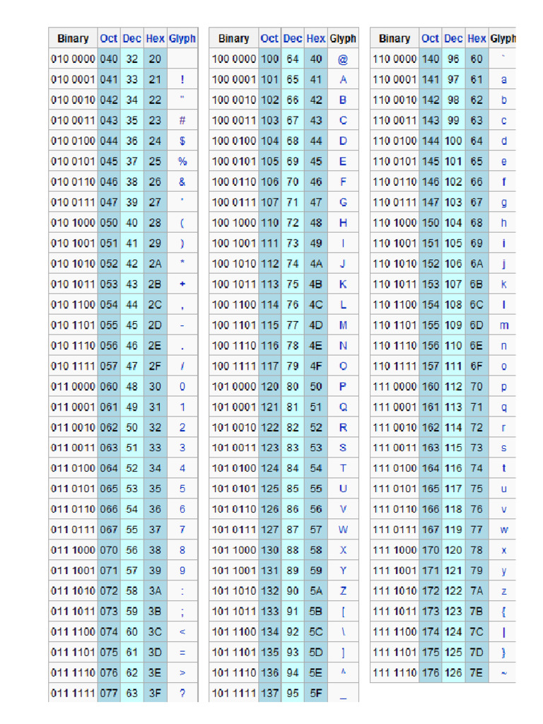 Mapa de Caracteres | PDF