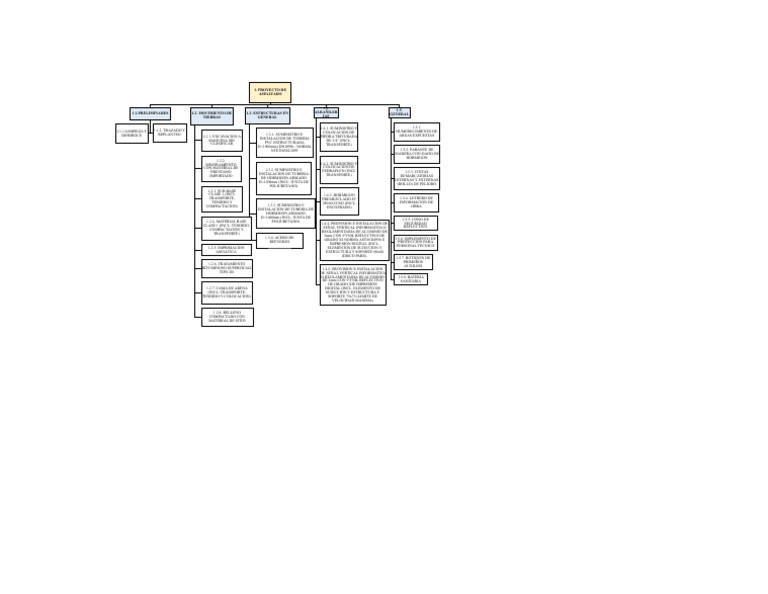 ESQUEMA | Descargar gratis PDF | Hormigón | Ingeniería de Edificación