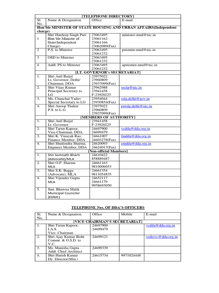 DDA Officers Contact Directory 2024 | PDF | Delhi