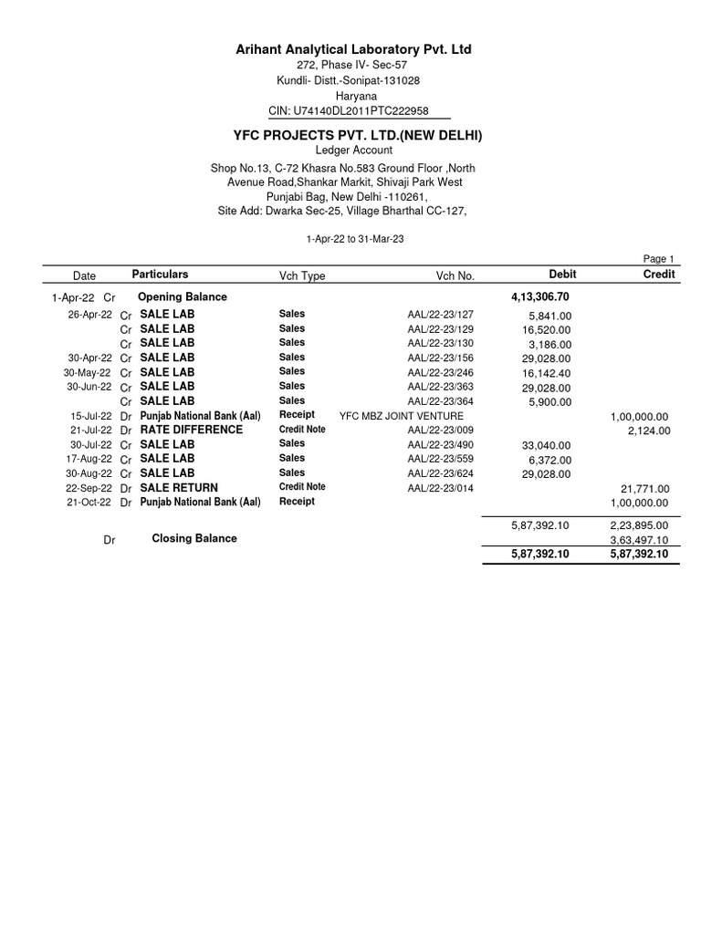 Yfc Projects PVT Ltd. (New Delhi) | Download Free PDF | Debits And ...