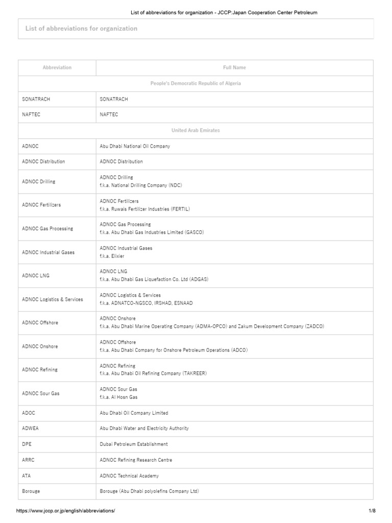 List of Abbreviations For Organization | Download Free PDF | Natural ...