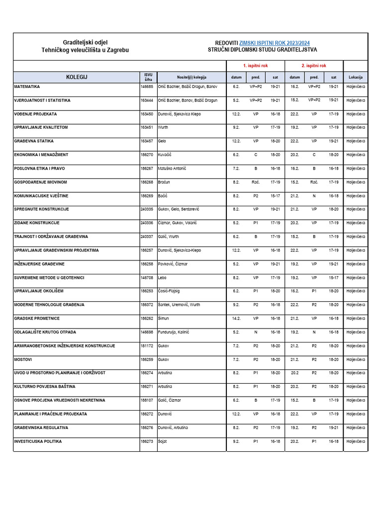 Ispitni Rokovi | PDF
