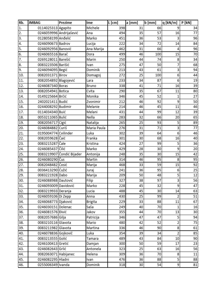 Ulazni Parametri | PDF