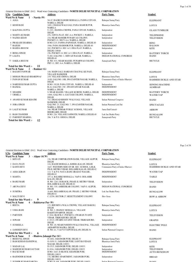 DMC 2012 Ward Wise Candidate List | PDF | Delhi | Politics Of India