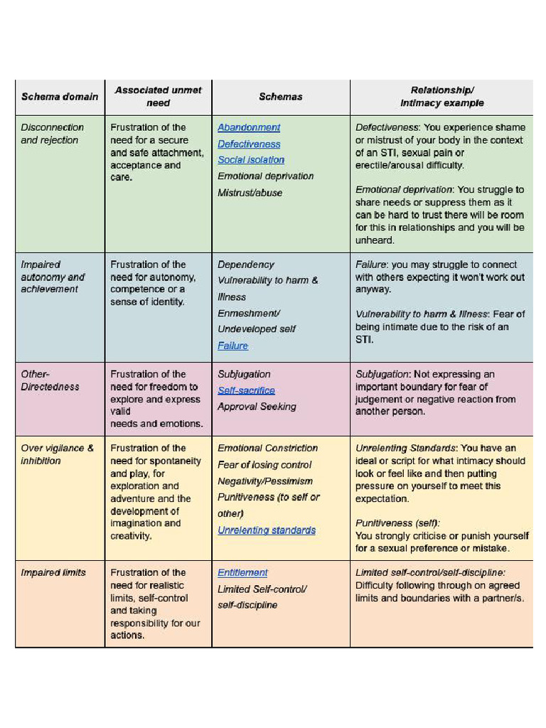 Scehma & Needs Table | PDF