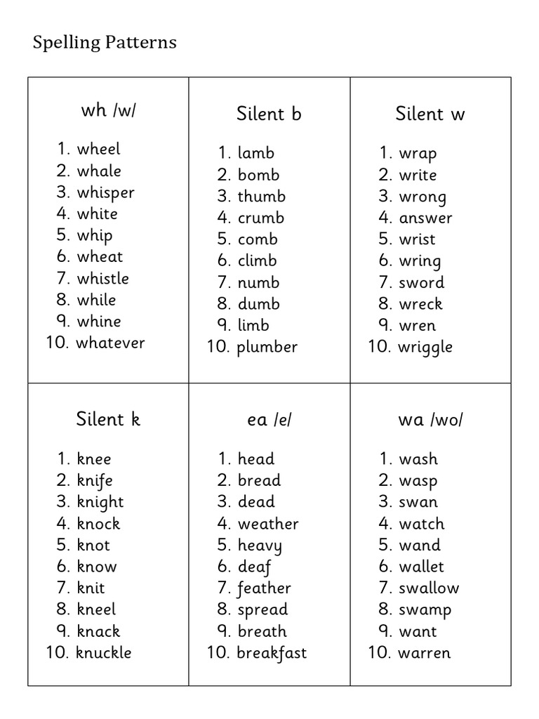 Spelling Patterns 2 | PDF
