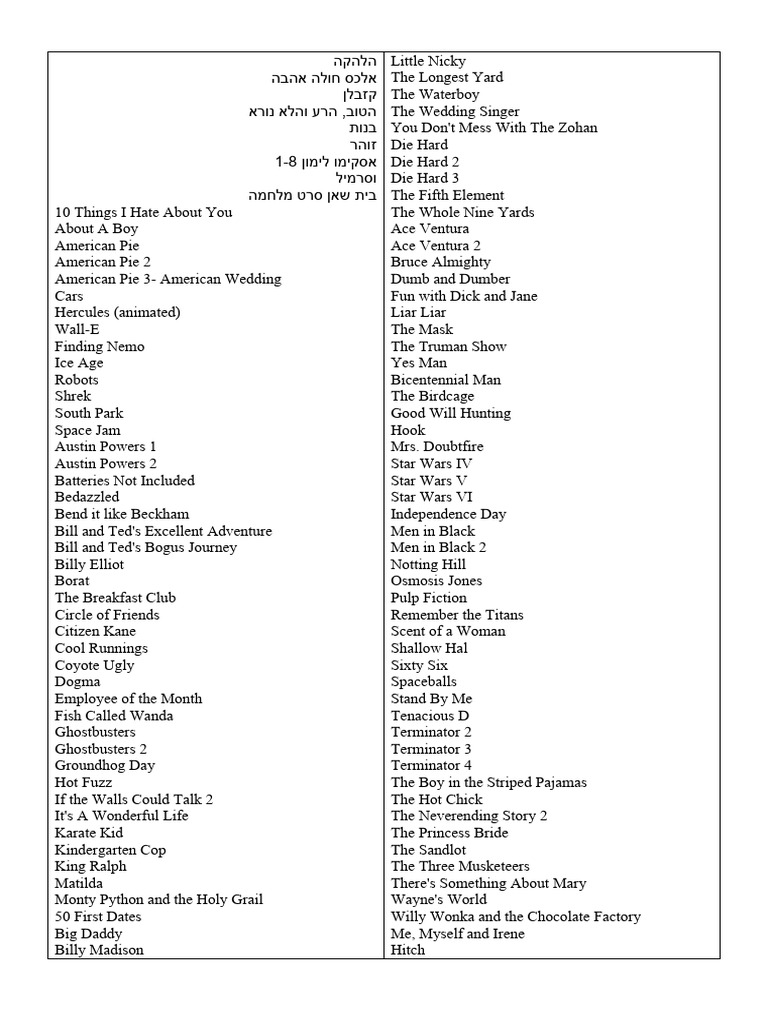 Movie List Compilation | PDF