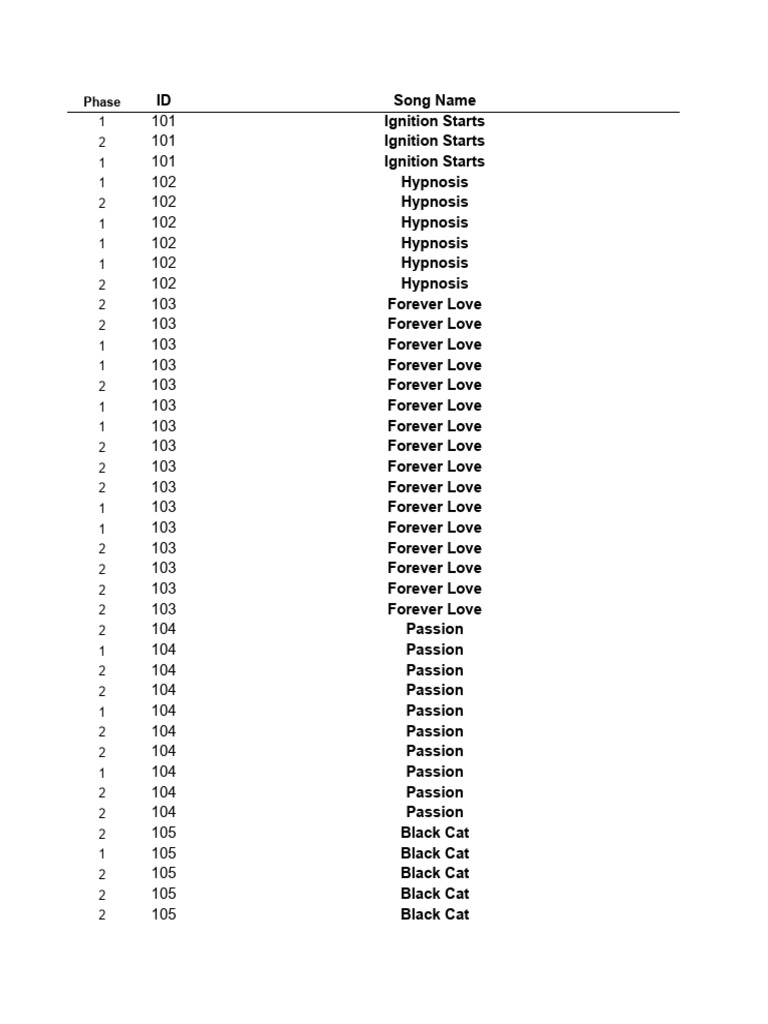 PIU StepF2 Nostalgia Pack | Download Free PDF | Musical Subcultures ...