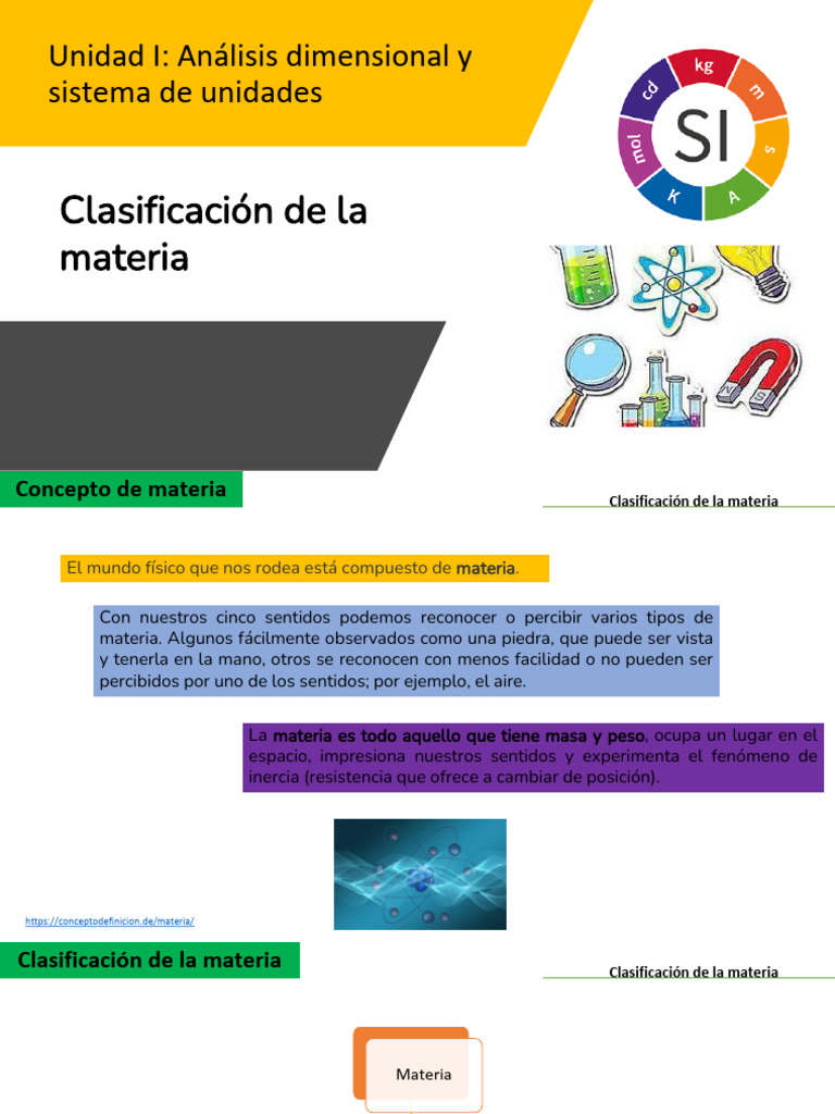 Clasificacion de Materia | PDF | Mezcla | Importar
