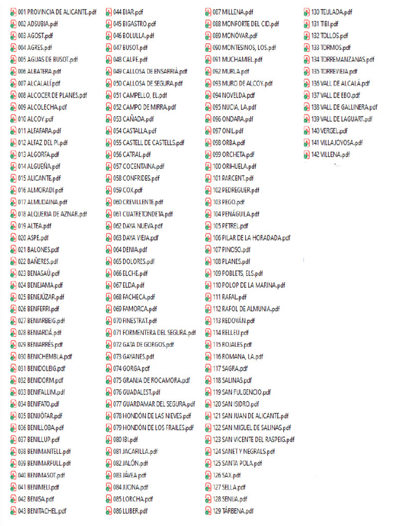 Listado Poblaciones 2 | PDF