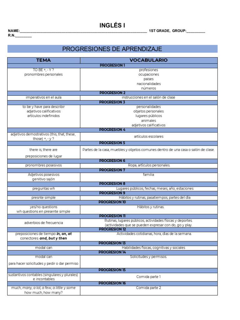 Temario Ingles 1 | PDF | Adjetivo | Lingüística