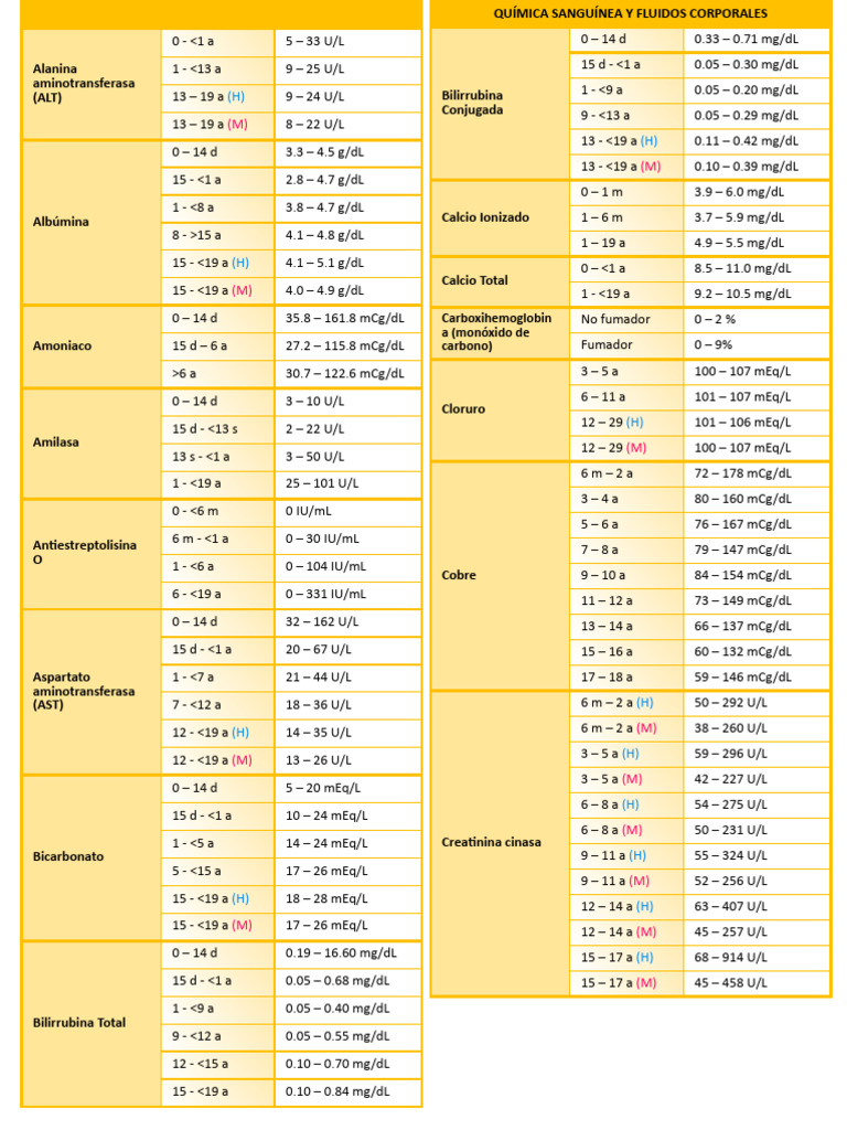 Valores Normalex | PDF