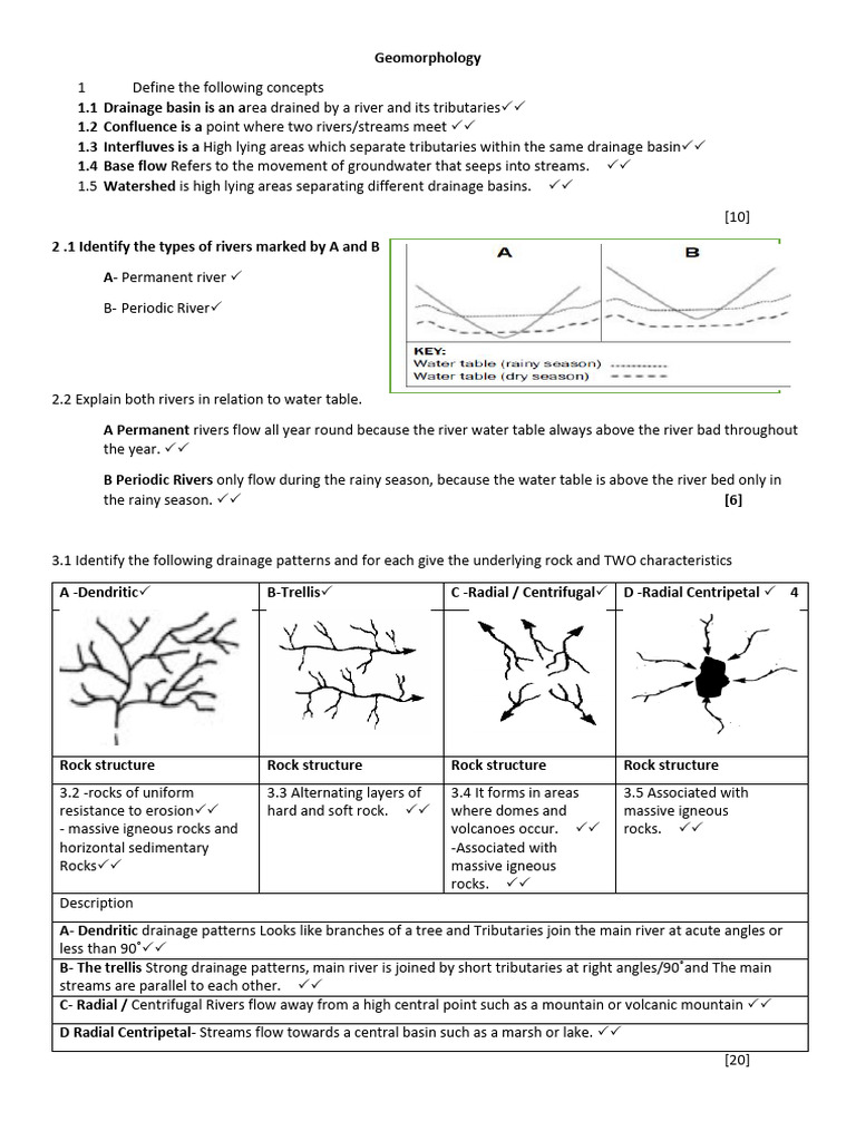 Last Push Geomorphology Memo Final | PDF | River | Stream