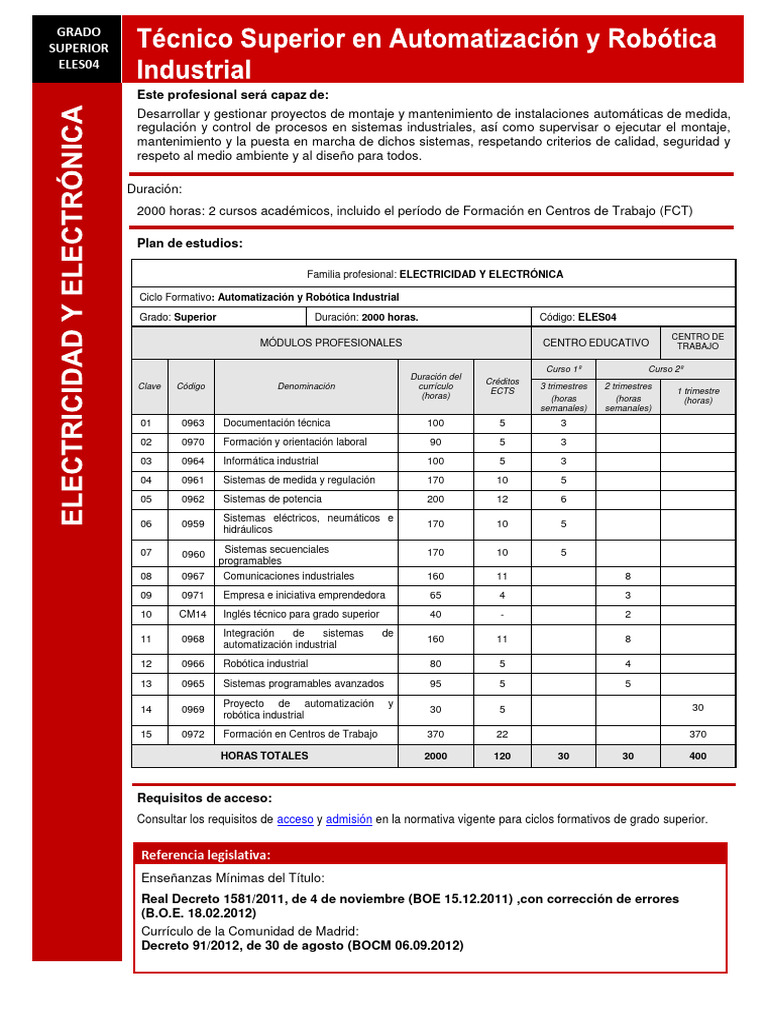 FPGS - 1 - ELES04 - TS en Automatizacion y Robotica Industrial | PDF | Automatización | Informática