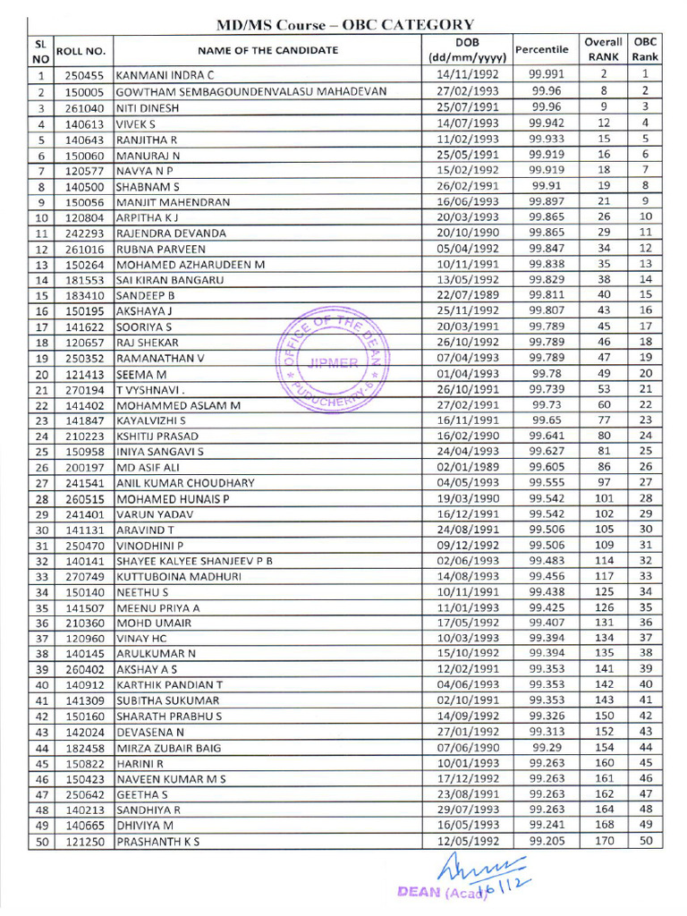 MD MS OBC Category | PDF