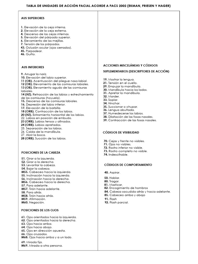 Tabla Facs 2002 | PDF | Cabeza y cuello humanos | Rasgos faciales