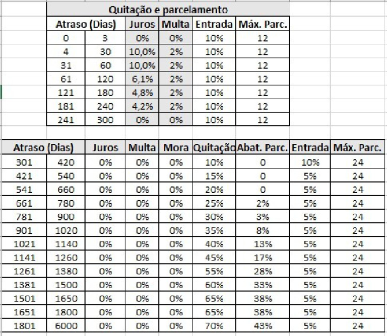 Tabela de Desconto | PDF