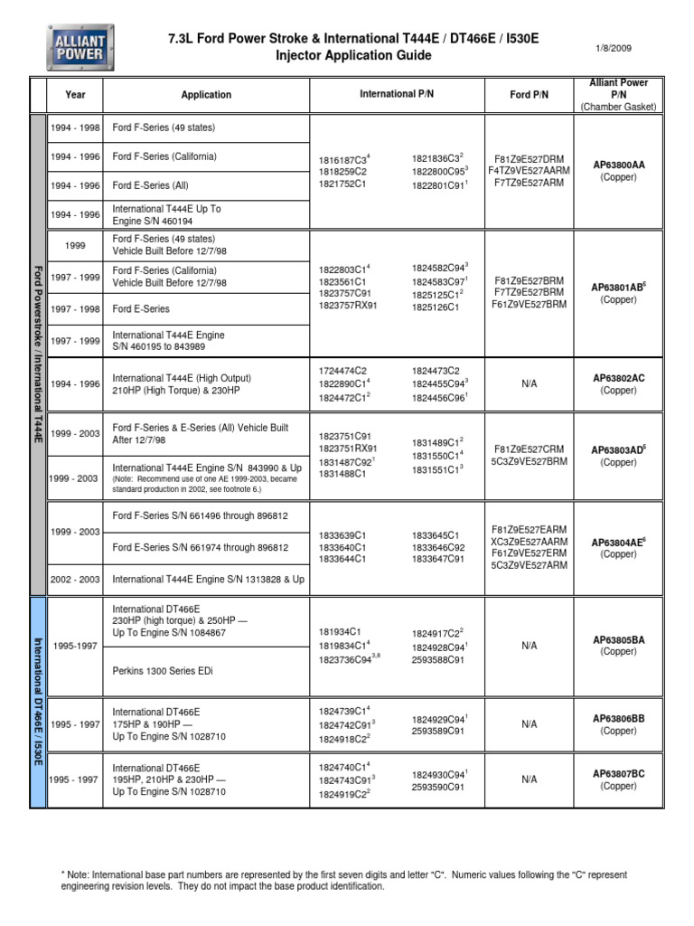 AP Injector Application Guide-1 | PDF | Rotating Machines | Vehicle ...