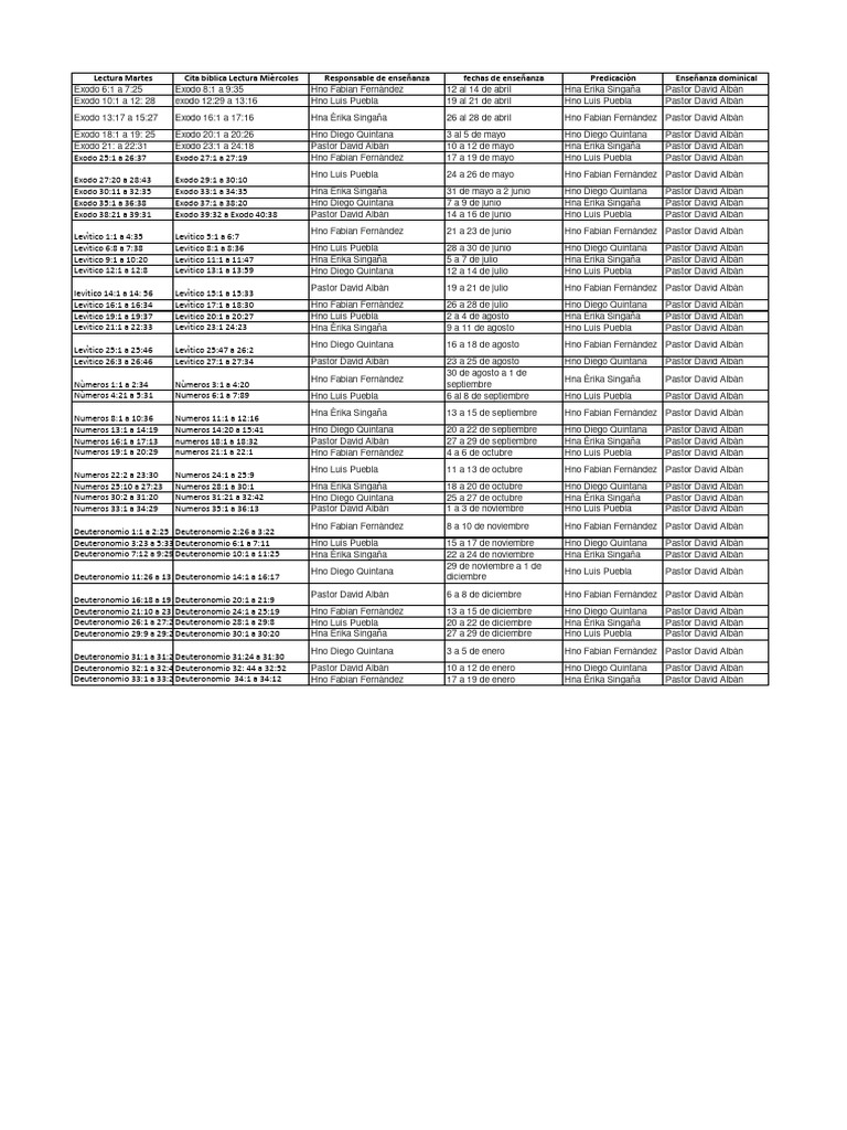 Listado de Parashas PDF | PDF