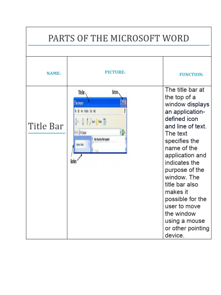 PARTS OF THE MICROSOFT WORD | PDF | Window (Computing) | Microsoft Word