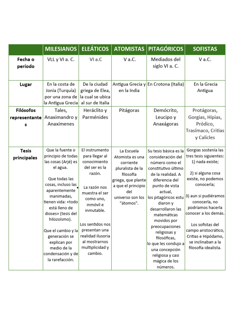 Etapa1 Filosofía | PDF | Filosofía griega antigua | Filosofía antigua