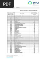 CEDEARs en BYMA: Listado y Ratios | PDF | Fondo de inversion | Empresas ...