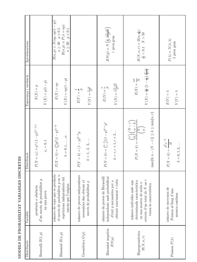 Formulario Examen Final | PDF