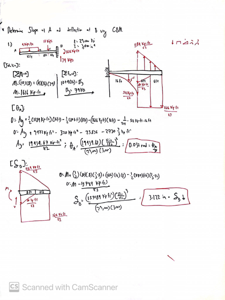 Conjugate Beam And Superposition Method Pdf