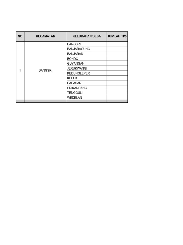 TPS - Form Pengawasan TPS | PDF