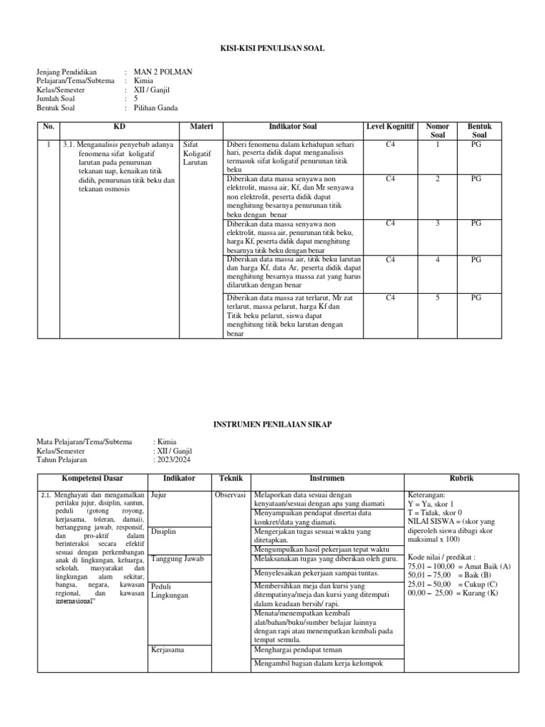 Kisi-Kisi Soal Kimia Kelas XII | PDF