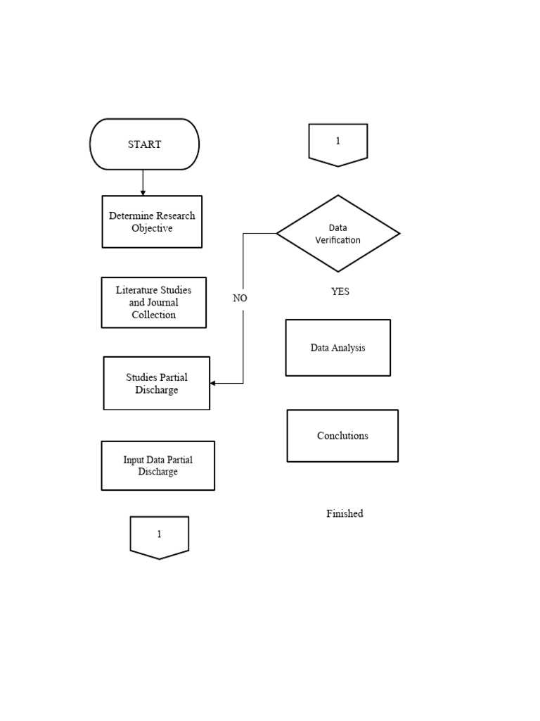 Flowchart Partial Discharge | PDF