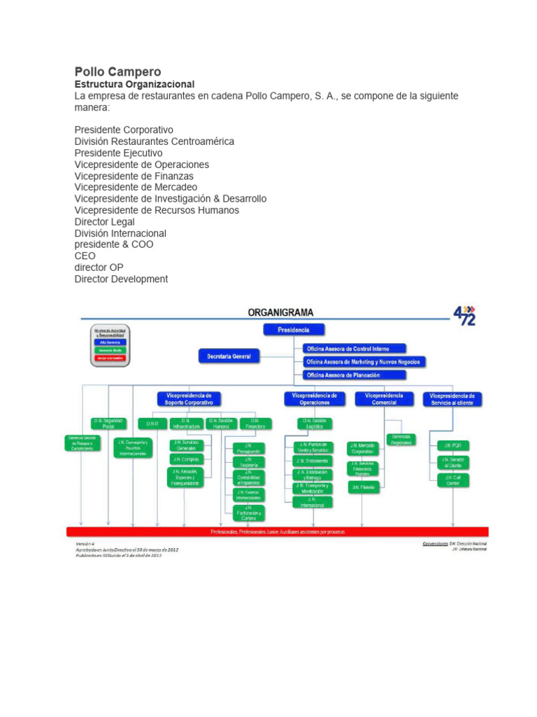 Pollo Campero Organigrama General | PDF