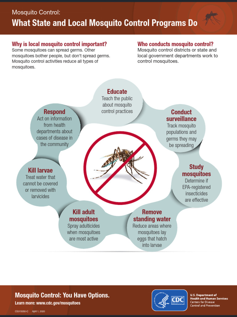 Mosquito Control What State and Local Mosquito Control Programs Do ...