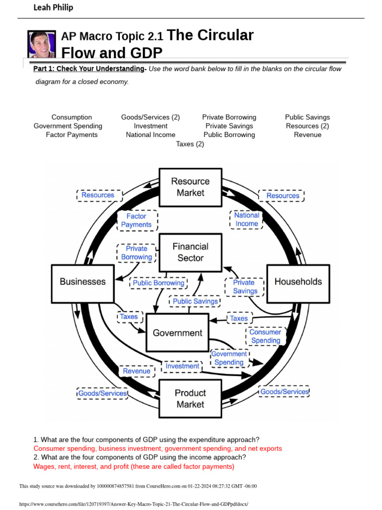 Answer Key Macro Topic 2.1 The Circular Flow and GDP PDF | PDF ...