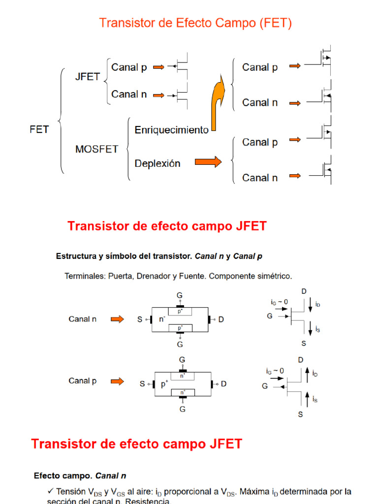 Jfet Mosfet | PDF