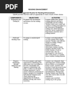 School Reading Program Implementation Plan | PDF | Human Communication ...