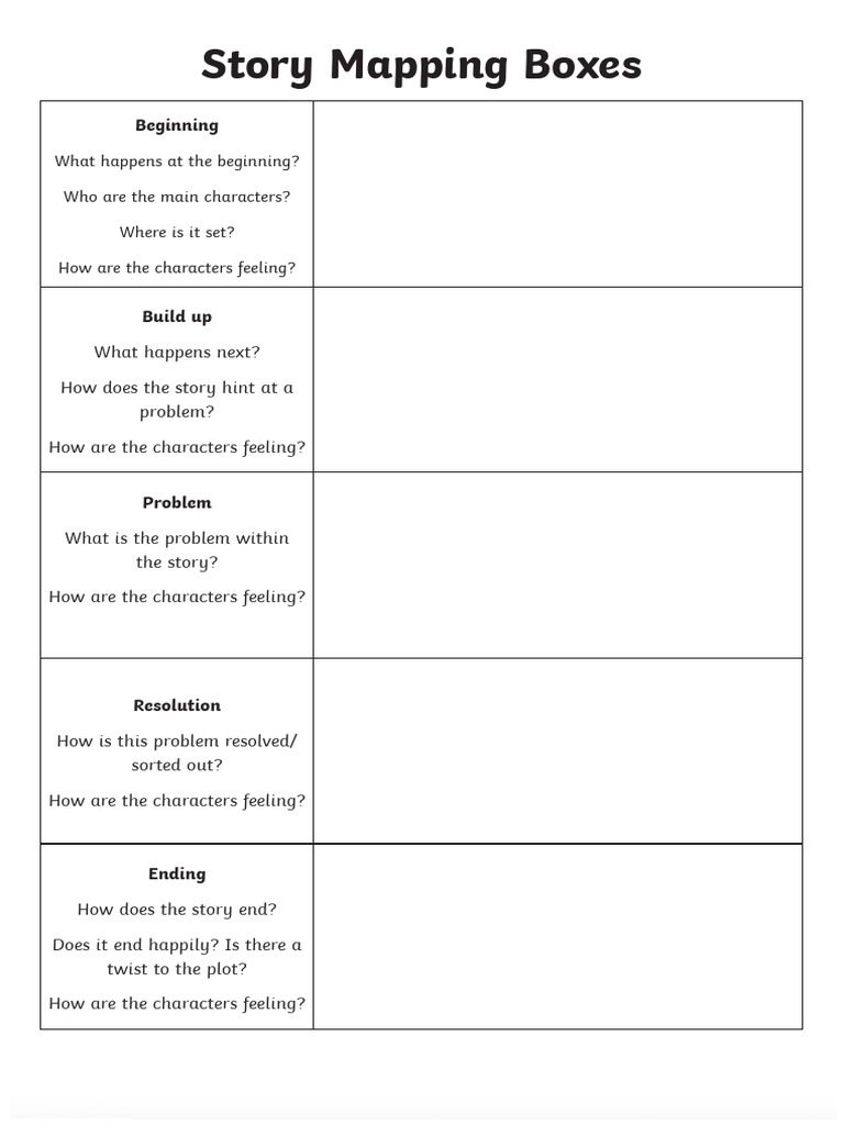 Narrative - Story Mapping Boxes | PDF