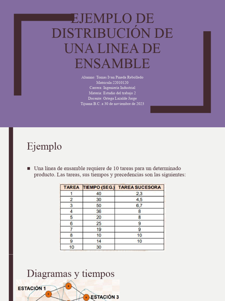 Ejemplo de DISTRIBUCIÓN DE UNA LINEA DE ENSAMBLE | PDF | Informática