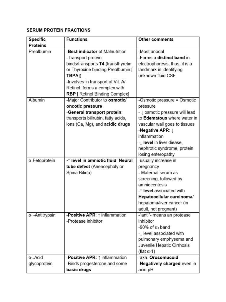 CC Serum Protein Fractions | PDF | Medical Specialties | Clinical Medicine