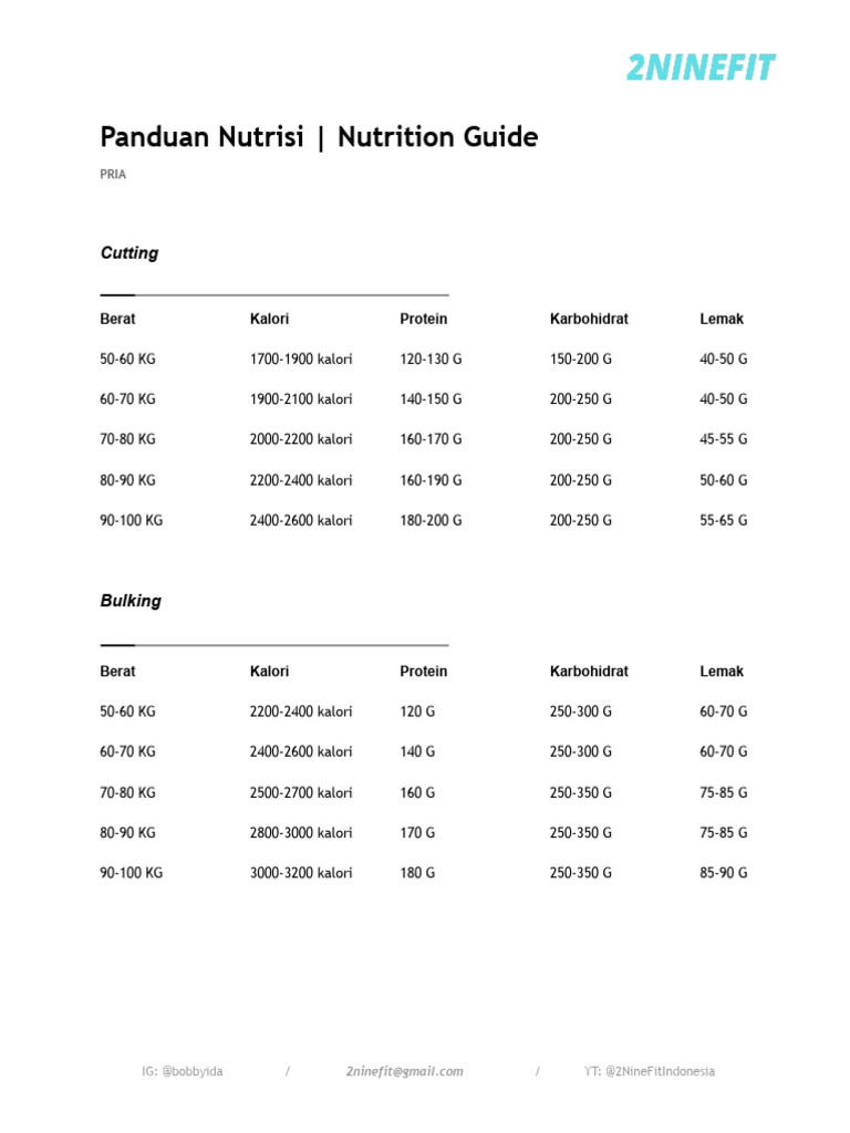 Nutrition Guide Men | PDF