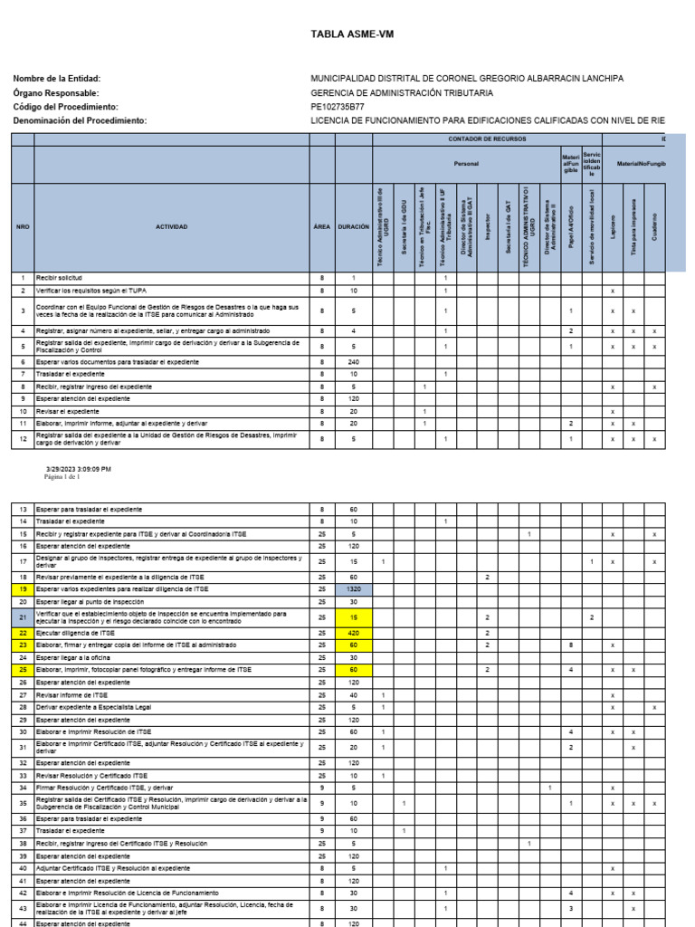 De Riesgo Muy Alto (Con Itse Previa) | PDF