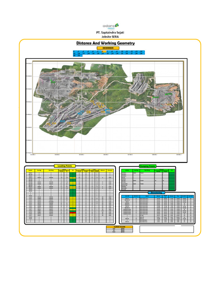Data Analysis for SCM and LSA Projects | PDF
