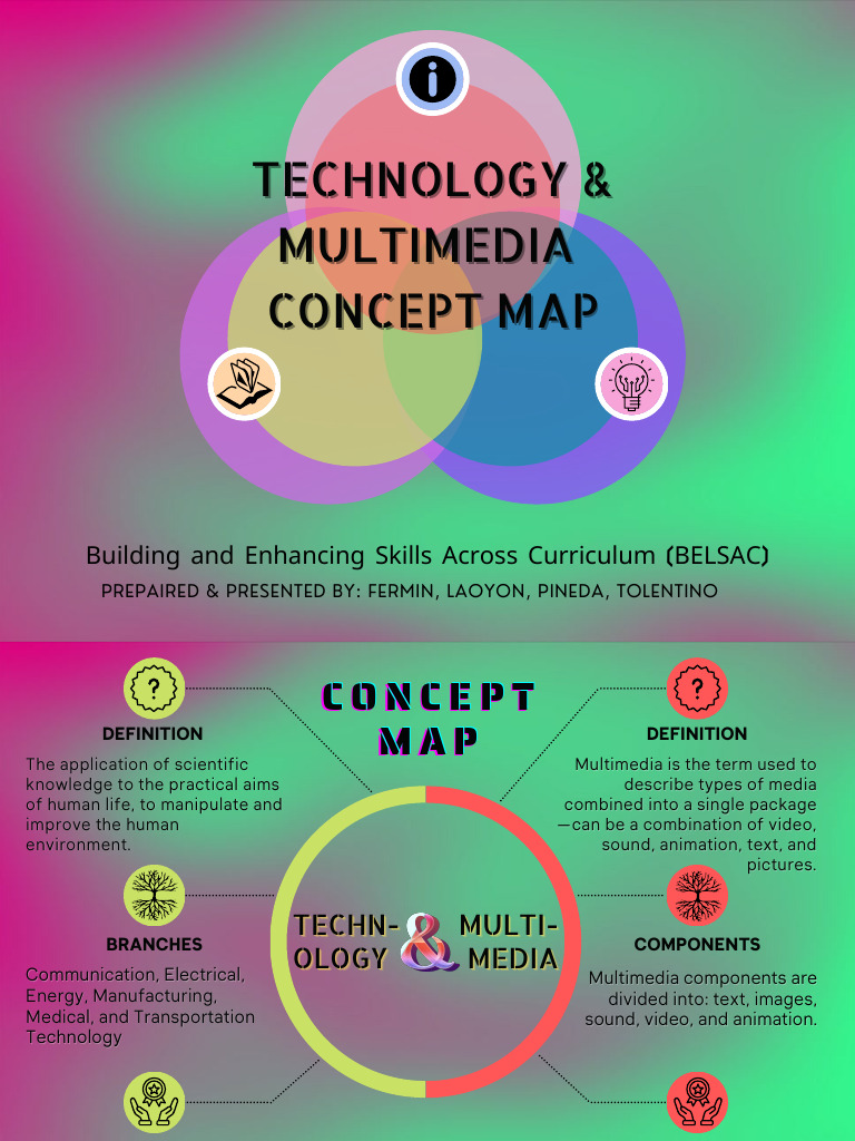 TECH & MULTIMEDIA CONCEPT MAP PPT. | PDF | Multimedia | Cognitive Science