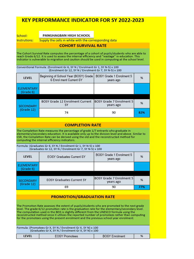 PANGHAGBAN HS Key Performance Indicators 2022 2023 | PDF