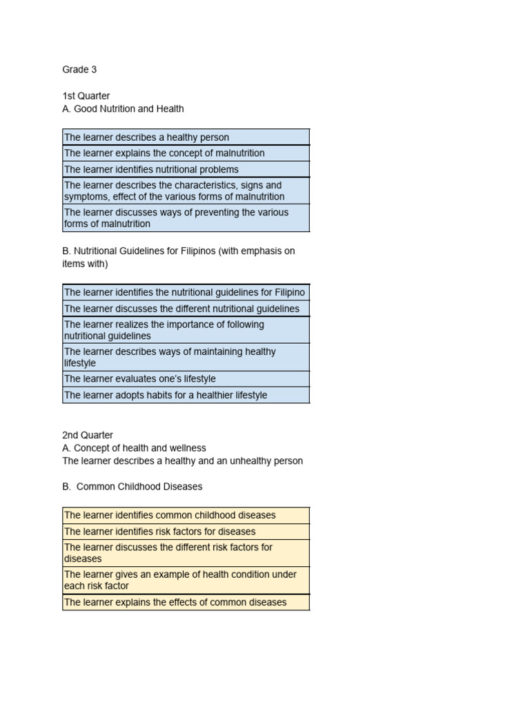 Grade 3 & 6 Health Topics | PDF