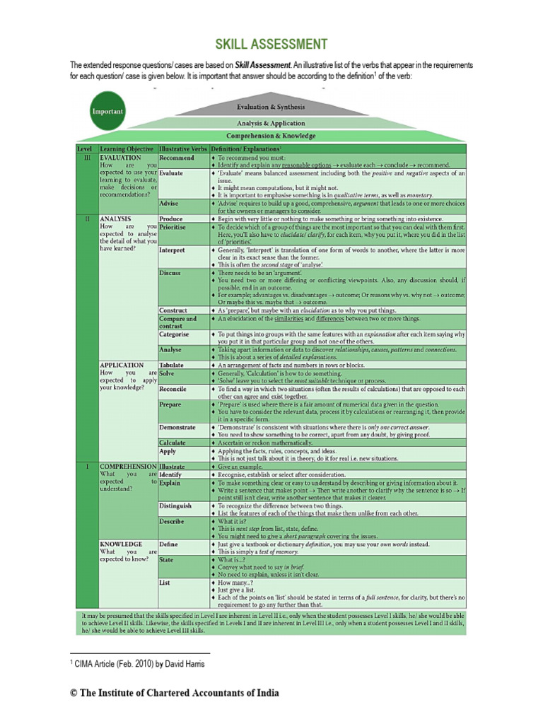 Skill Assessment | PDF