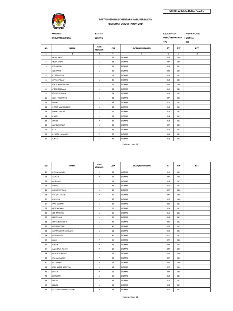 A-KabKo - (58316) PADARINCANG-CIOMAS TPS 16 | PDF