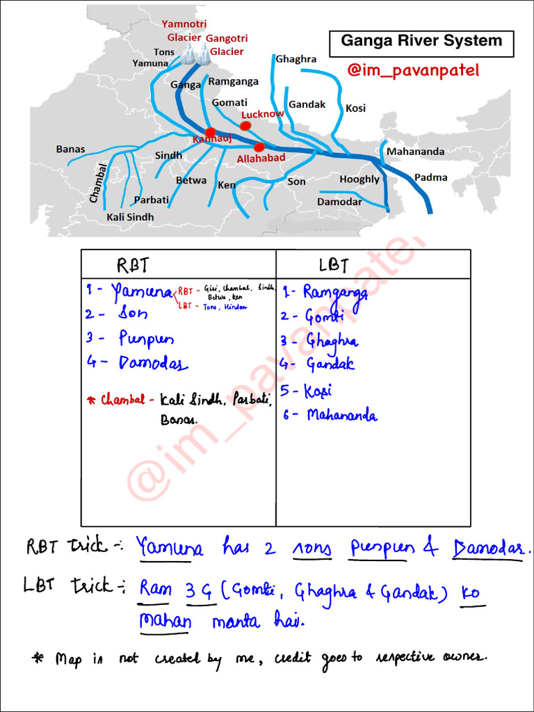 Indian Rivers System | PDF